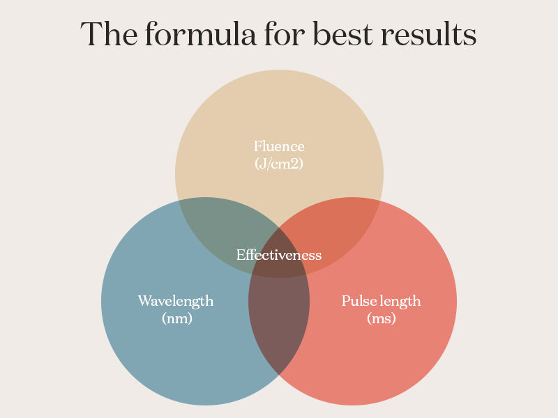 Why One Lamp is Smarter Than Two: The Truth About IPL Hair Removal Dev ...